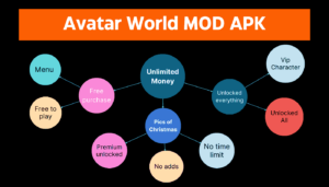 Avatar World Mod APK v1.115 (Unlocked All, Free Purchase)